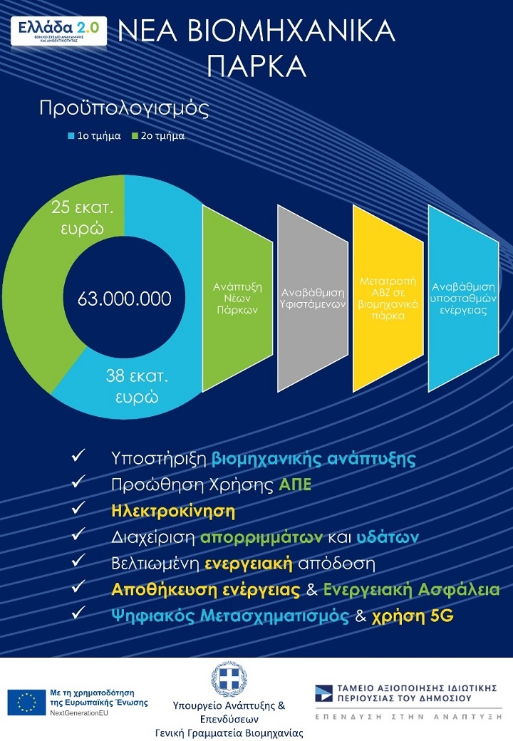 Τα βιομηχανικά πάρκα γίνονται «πράσινα» και «έξυπνα» - The President