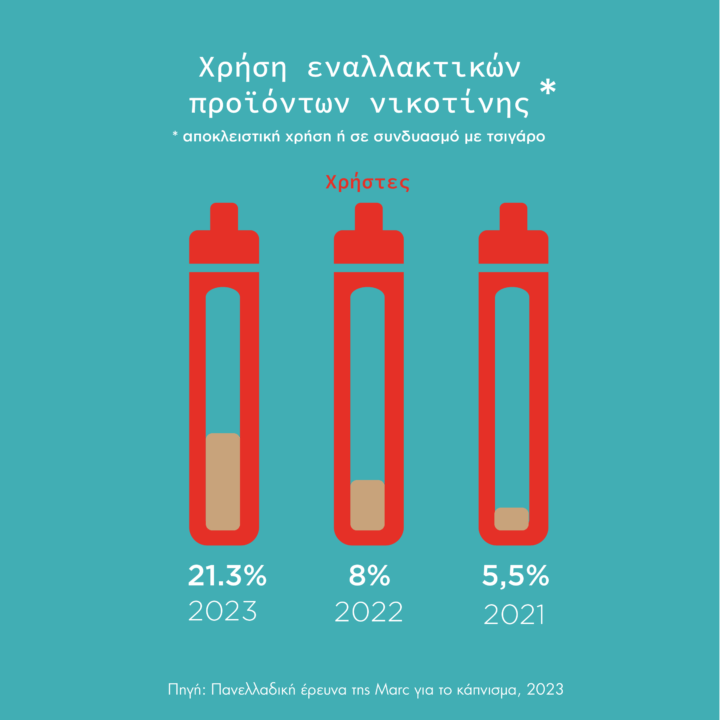 Παπαστράτος: Πανελλαδική έρευνα της Marc για το κάπνισμα, 2023 - The ...
